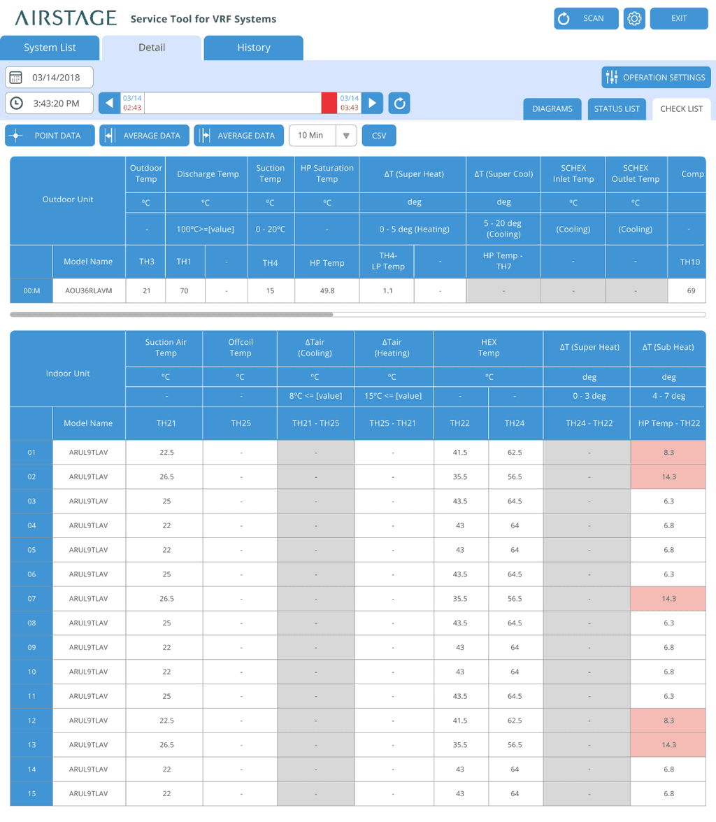 Airstage Cloud | Overview